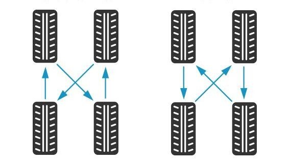 Tyre Rotation Service in Dubai - iTyreCare